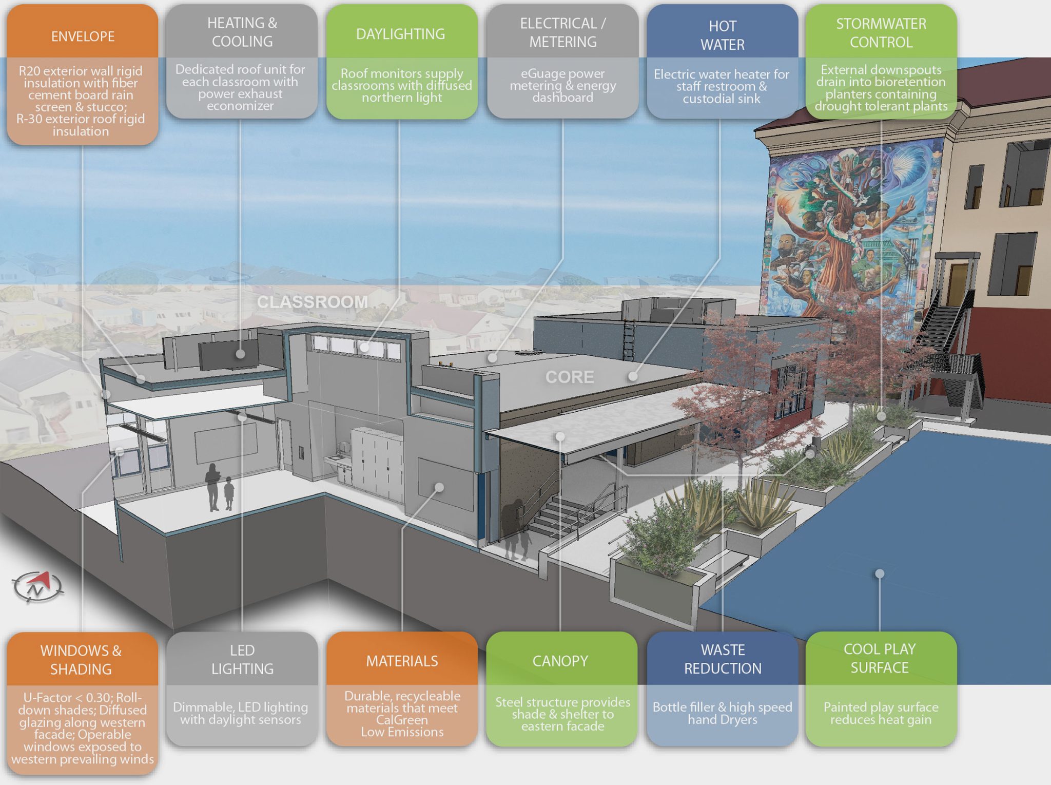 Cleveland Elementary School-San Francisco, California-K2A Architecture